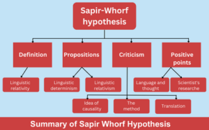 What is the Sapir Whorf Hypothesis? | translations.co.uk