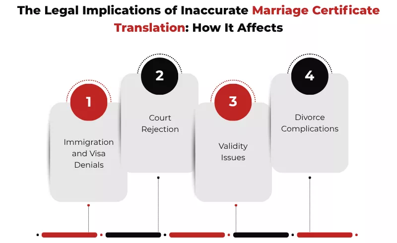 The Legal Implications of Inaccurate Marriage Certificate
