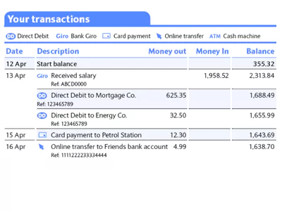 Get a Certified Bank Statement Translation for Immigration