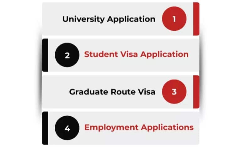 Academic Transcript Translation Services 2026 | Certified UK