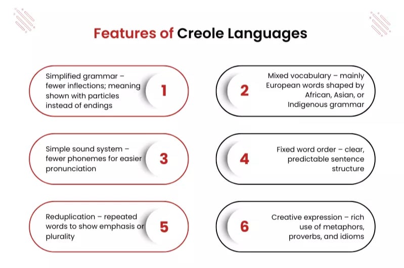 What Is a Creole Language? Meaning & Examples